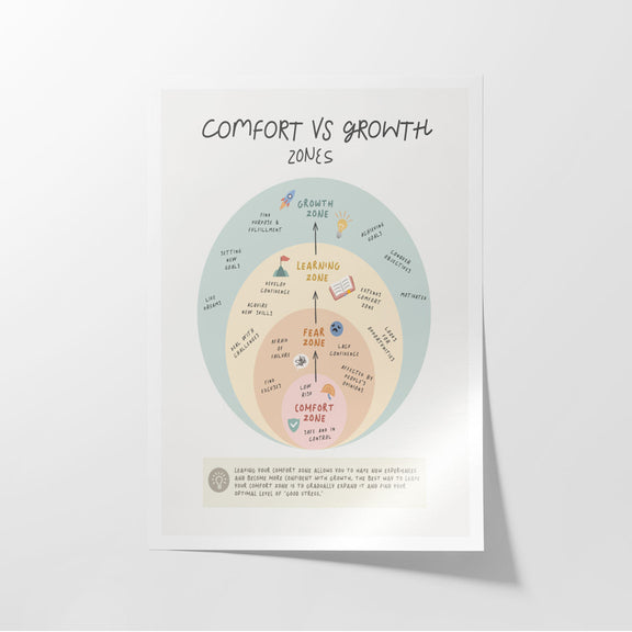 Buy Growth Zone Wall Poster Online in India | Vaaree