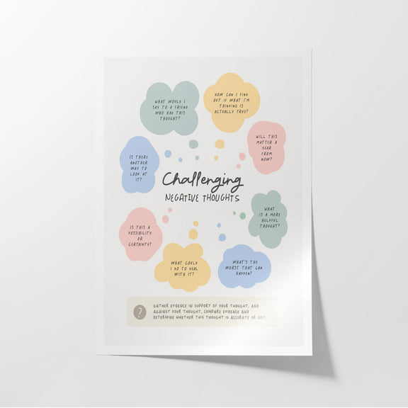 Buy Negative Thoughts Wall Poster Online in India | Vaaree